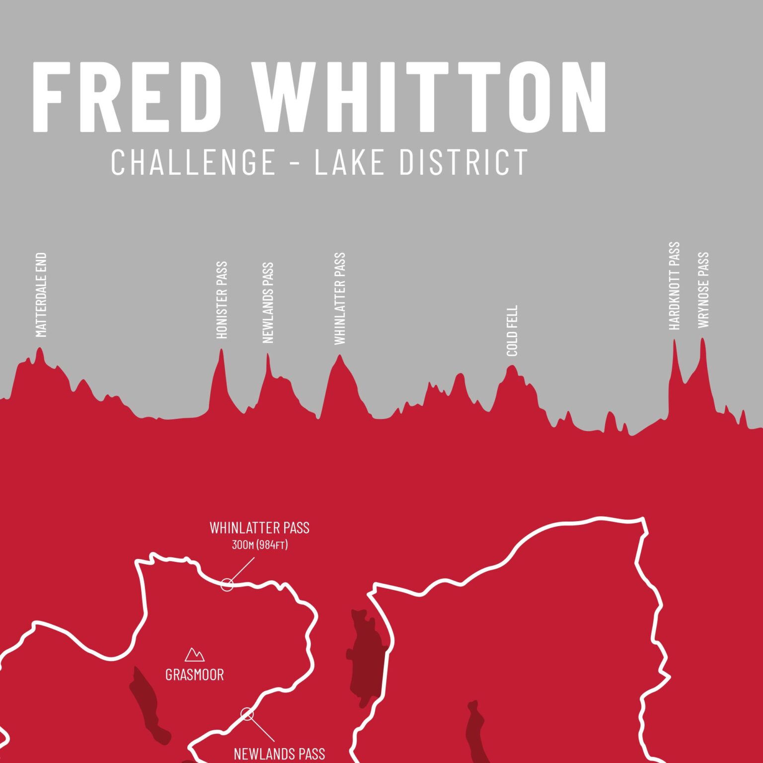 Fred Whitton Print - Personalised Fred Whitton Challenge Poster